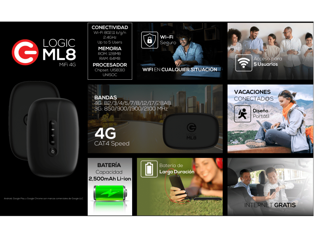 Router portatil WIFI CHIP LOGIC ML8 MIFI 4G | Blue Planet Technology