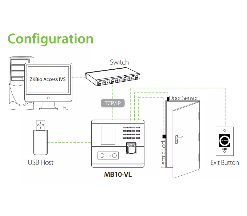 Control de acceso y Asistencia Personal Marcador Facial Zkteco ZK-MB10 ...